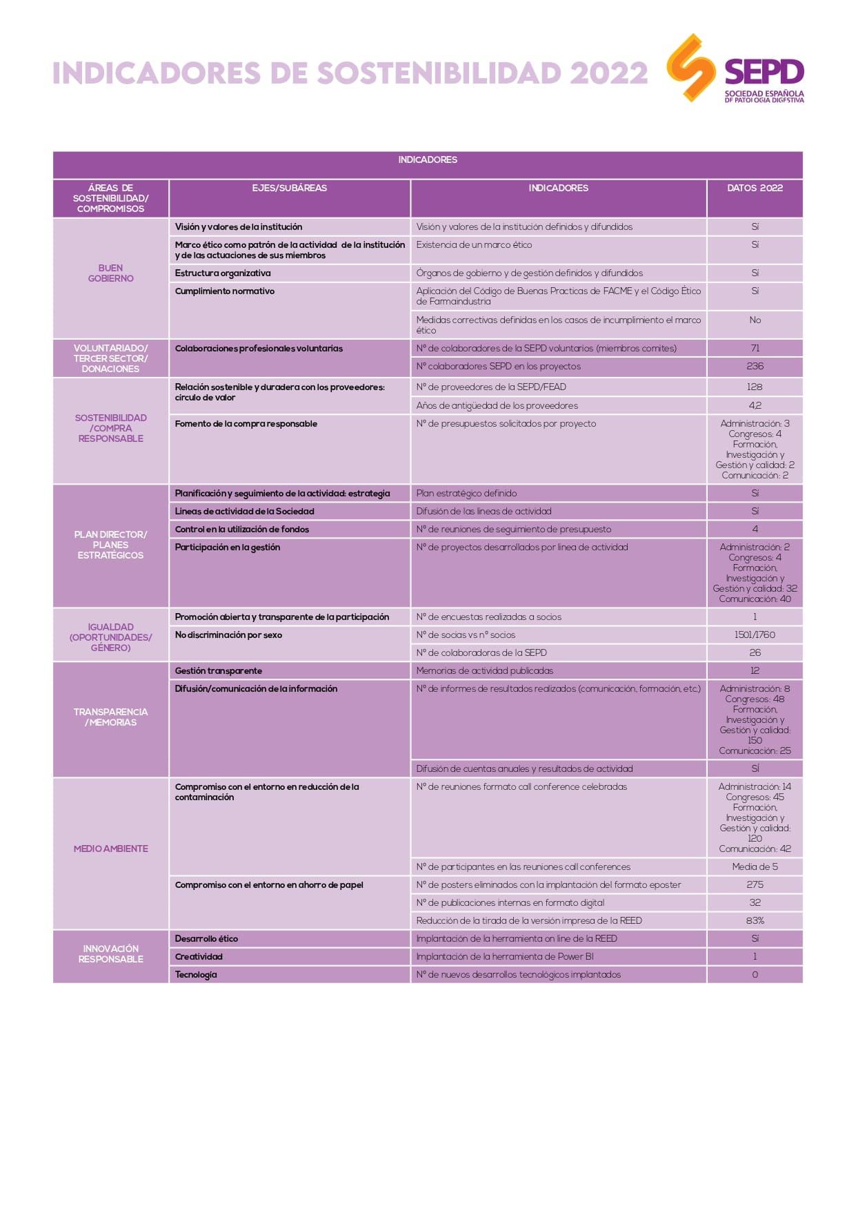 Sociedad Española de Patología Digestiva (SEPD)